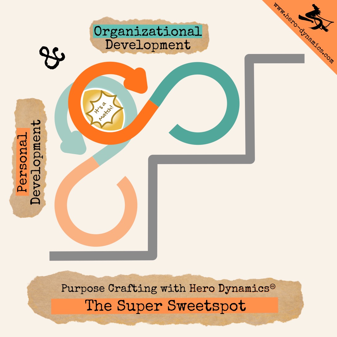 Purpose Matching mit Hero Dynamics®